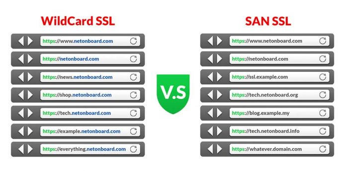 The Difference between Wildcard SSL & Multi Domain (SAN) SSL ...